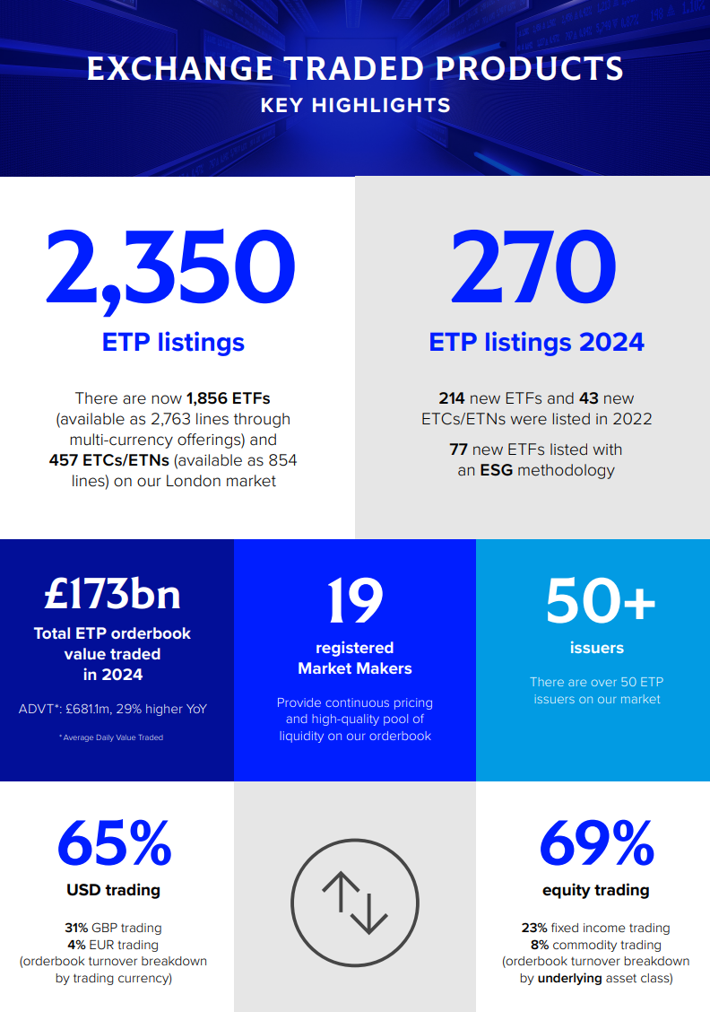 London Stock Exchange | London Stock Exchange